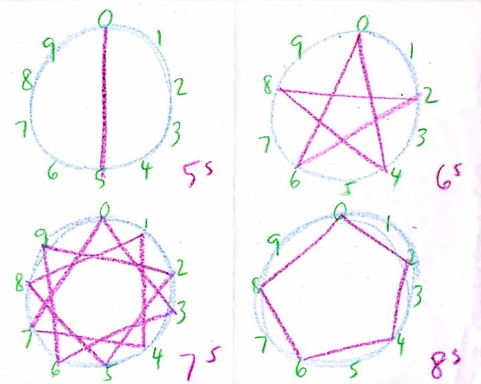 22 Fun Ways To Help Kids Learn Their Math Facts A Magical Homeschool