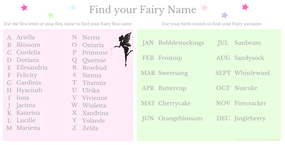 What’s Your Fairy Name? – A Magical Childhood