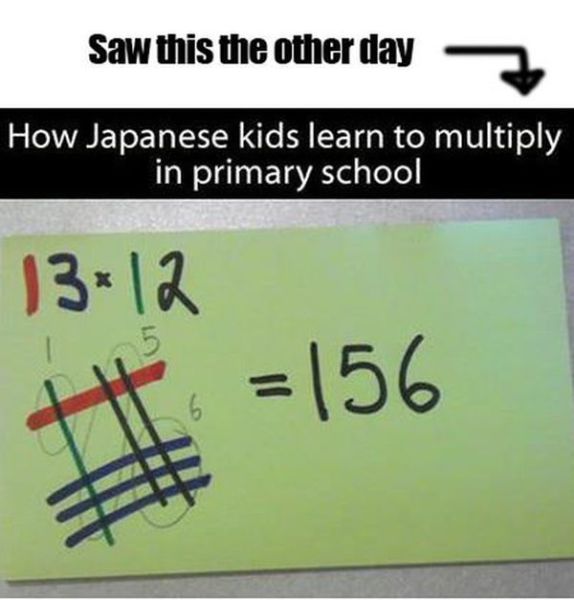 Fun with math: Japanese multiplication - A Magical Homeschool